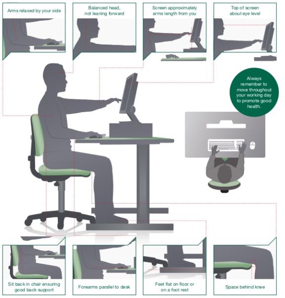 Working With Display Screen Equipment - Toolbox Talk | Atlas Safety ...
